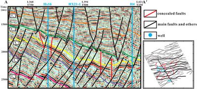 Frontiers | Characterizing Concealed Fault Systems by Integrating Field Data Mapping and ...